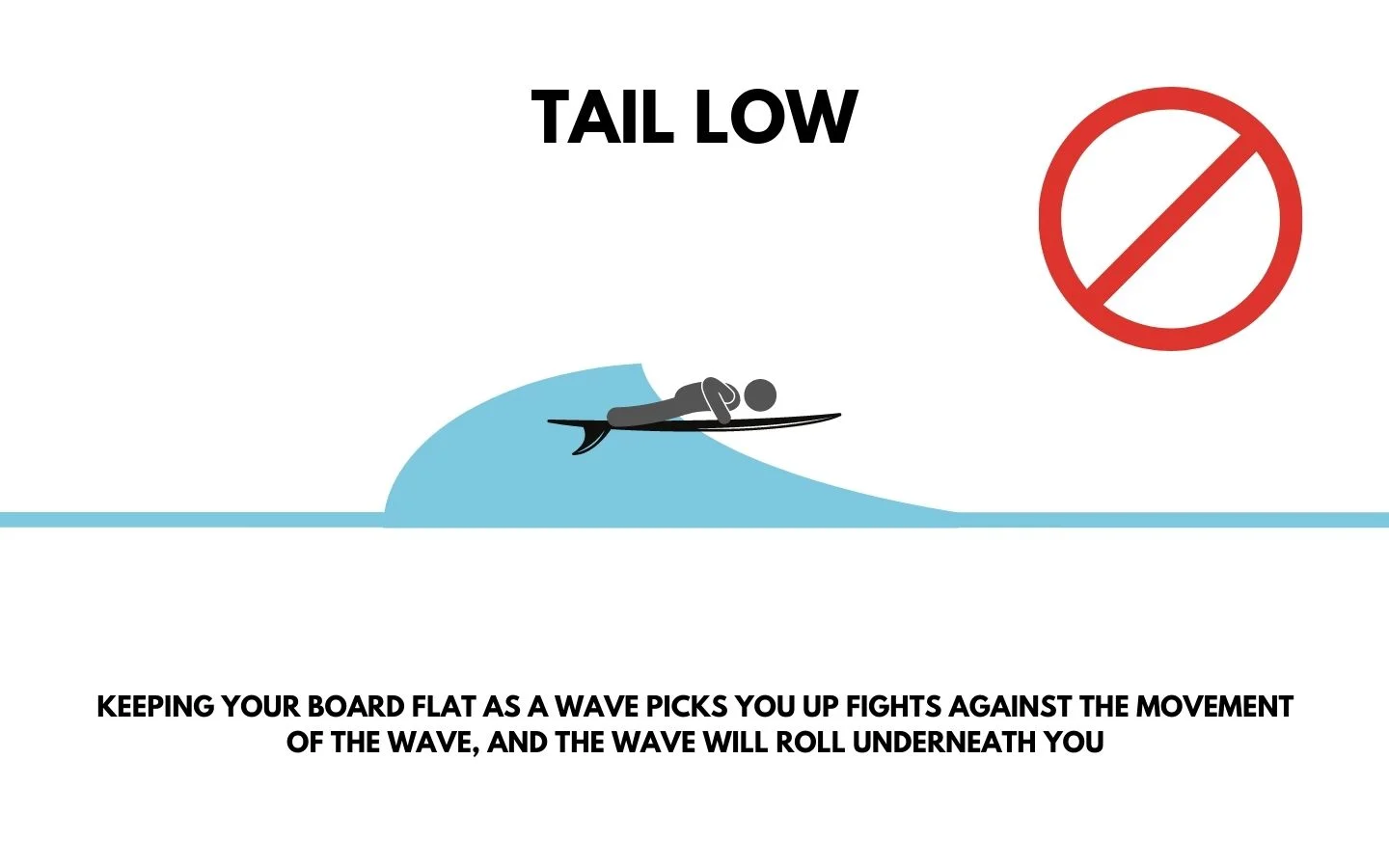 TAIL HIGH TAKE-OFF – Mount Surf School